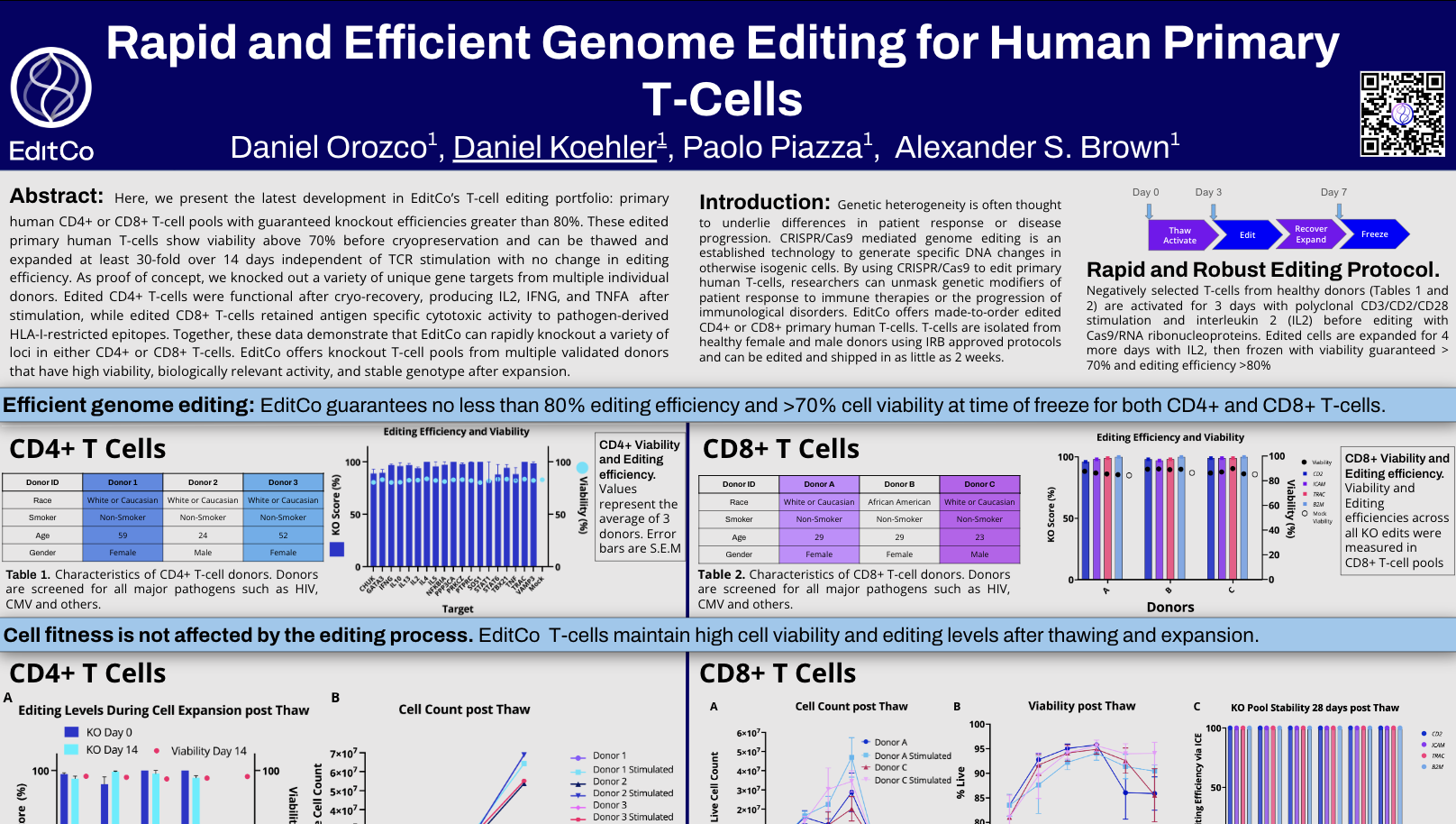 Poster: Rapid and Efficient Genome Editing for Human Primary T-Cells Poster: Rapid and Efficient Genome Editing for Human Primary T-Cells